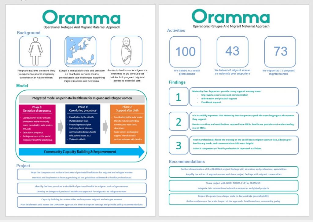 Deliverables & Publications | oramma